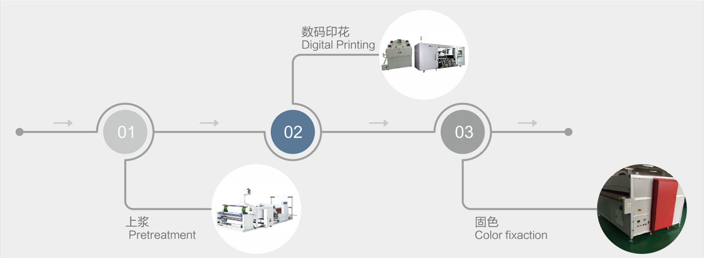 Direct to fabric belt printing - digital textile printer Textalk