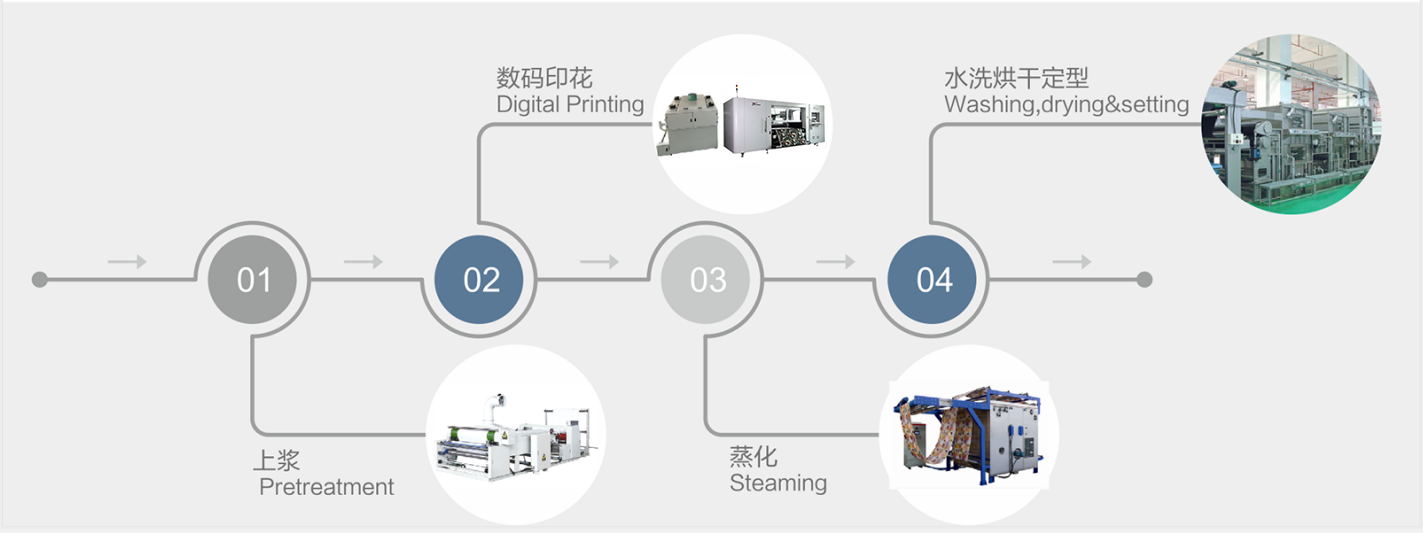 Direct to fabric belt printing - digital textile printer Textalk
